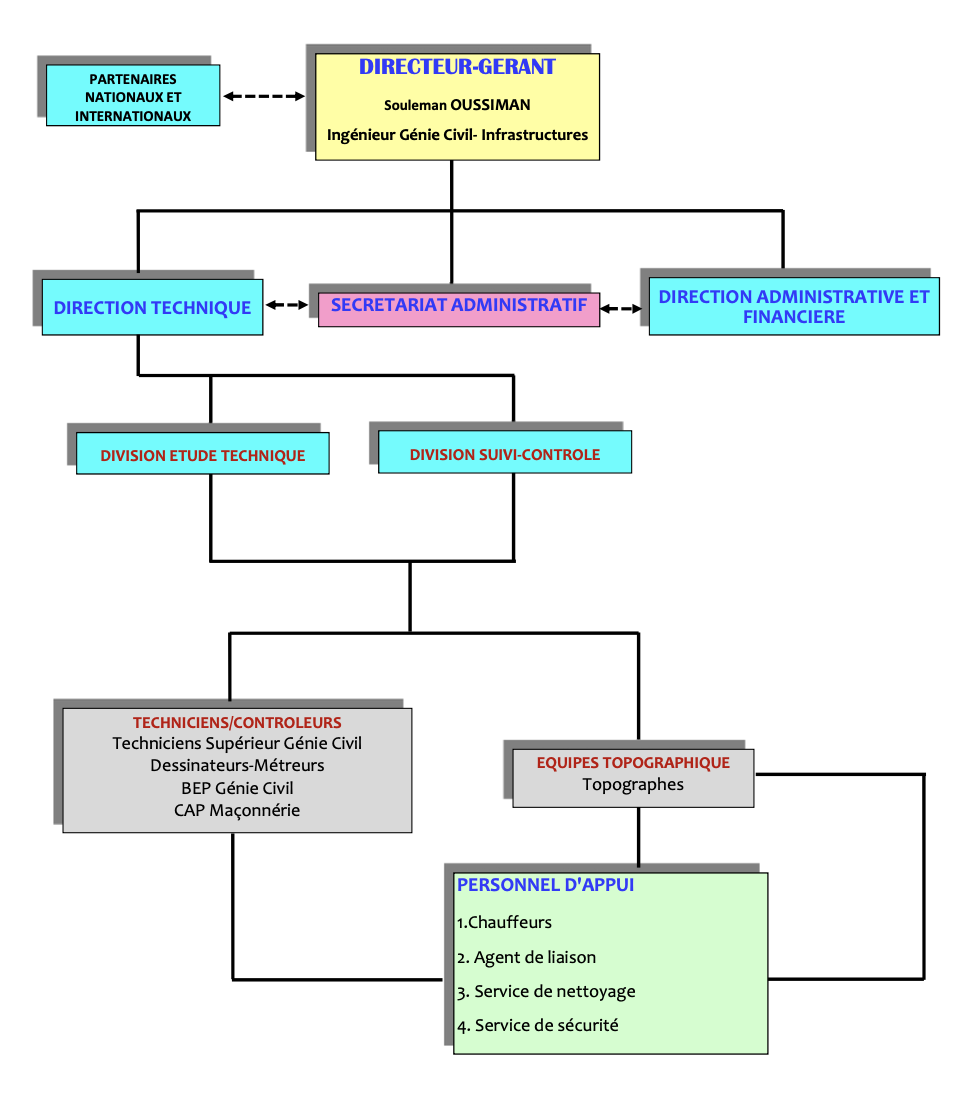 Organisation – GEFA